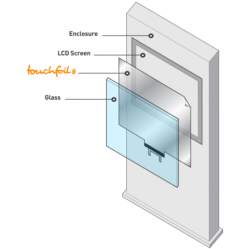 Outdoor-Touchscreen-Folien für interaktive Digital Signage-Lösungen ...