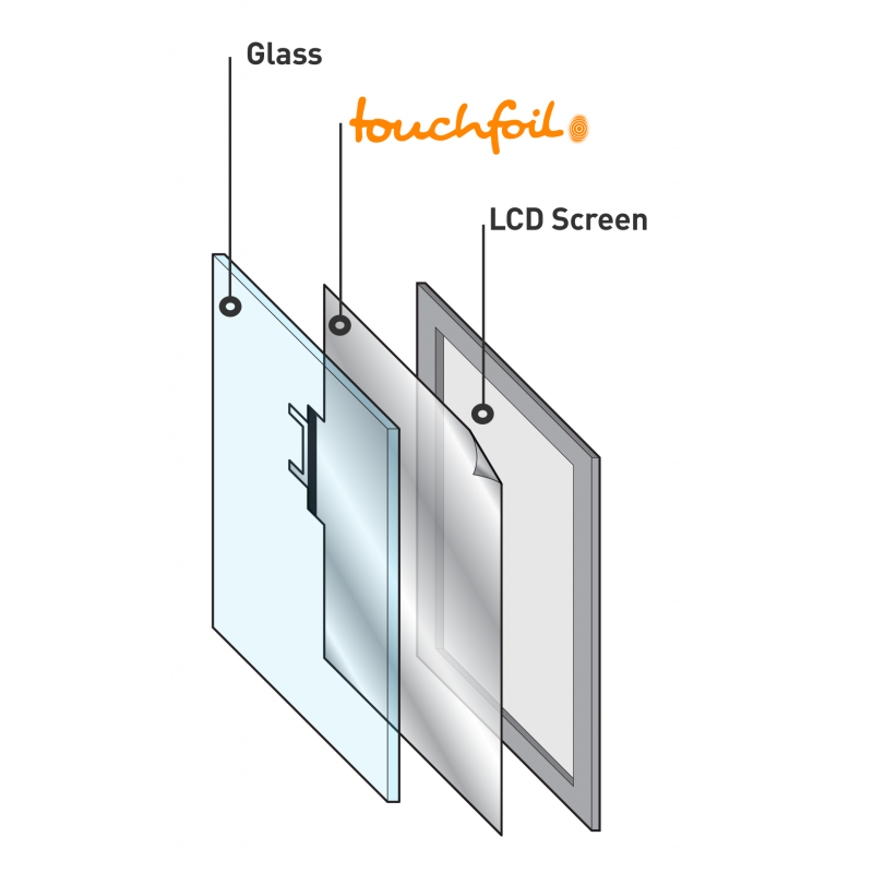 Projected Capacitive Touch Film für einnehmende, interaktive Erlebnisse ...